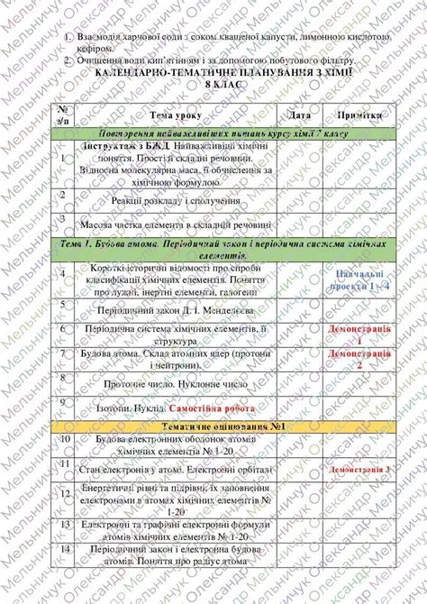 Календарне планування з хімії КТП Хімія