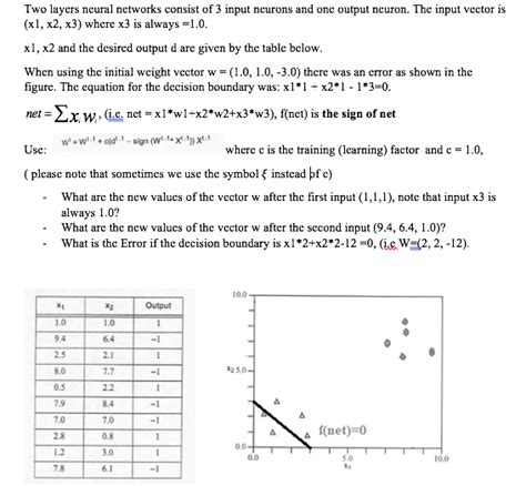 Solved Two Layers Neural Networks Consist Of Input Chegg