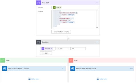 How To Start A Cloud Hosted Environment Via Email Sikich
