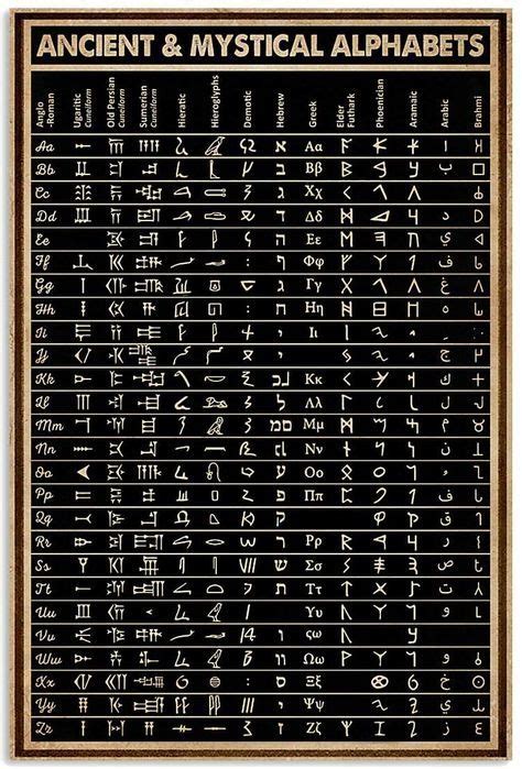 Retro Ancient Alphabets Vertical Poster Canvas Wall Art Print Poster