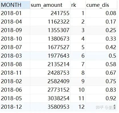 MySQL窗口函数介绍详情 桌子哥 博客园