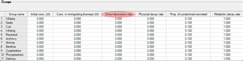 Input And Data User Guide For Ecopath With Ecosim Ewe