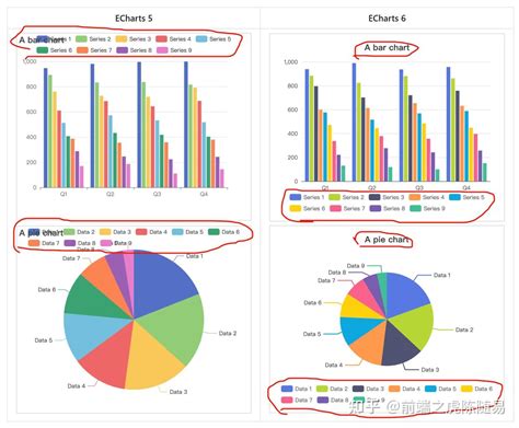 Echarts V60发布，新布局，新主题，新功能 知乎
