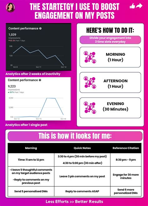 Javeria Zafar On Linkedin The Simple Strategy I Use To Boost My Engagement By 397 In Just A