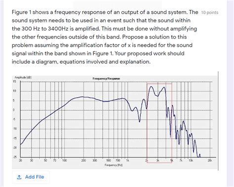 Figure Shows A Frequency Response Of An Output Of A Chegg Com