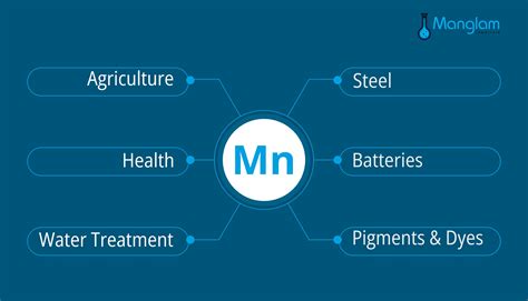 Uses Of Manganese Element
