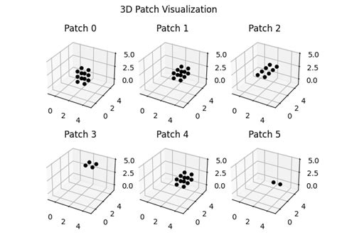 Plot The Projection Matrices Of An Oblique Tree — Scikit Tree 0 2 1 Documentation