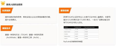 2024年企业架构togaf认证培训togaf认证培训费用 Csdn博客