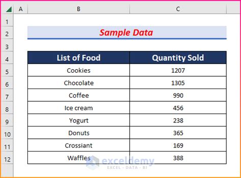 Fixed Sort Largest To Smallest Not Working In Excel Exceldemy