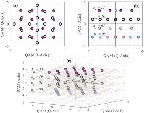 The Proposed Three‐dimensional Signal Mapping With Subsequences Of L6 Download Scientific