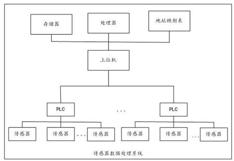 Sensor Data Processing System Eureka Patsnap