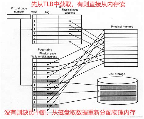 linux hugepagesize大小设置 mob6454cc6bcf40的技术博客 51cto博客