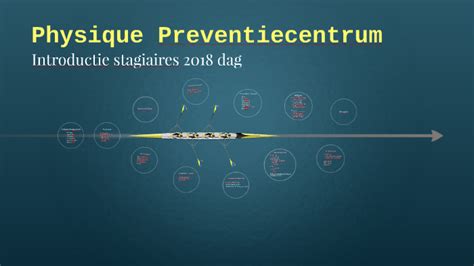 Physique Preventiecentrum By Scout Pfaff On Prezi