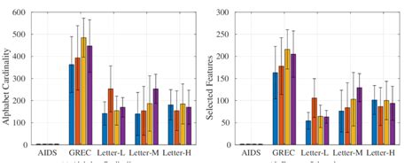 Results For Cliques Extractor Blue Red And Yellow Bars Correspond To