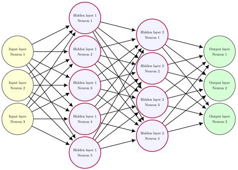 논문 리뷰 Mathematical Analysis Of The Gradients In Deep Learning
