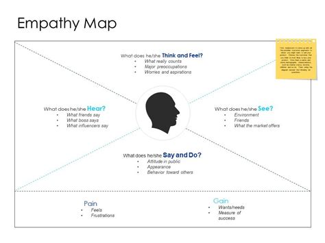 Empathy Map Powerpoint Template PrintableDBa Web App