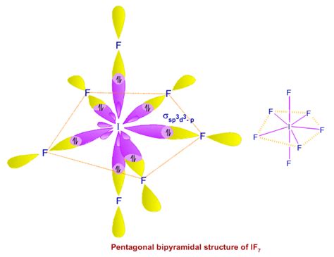 Hybridization Examples In Chemistrytypesspsp2sp3sp3dsp3d2sp3d3dsp2