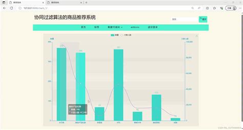 Python语言、mysql数据库、django框架、2种协同过滤推荐算法基于python商品推荐系统可视化2种协同过滤推荐算法 Django框架协同过滤算法pythonmysql