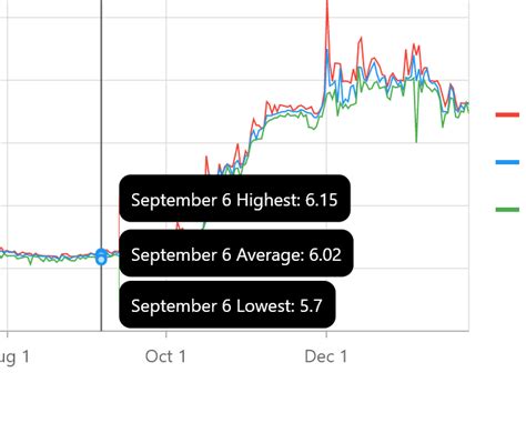 customization options for trackball tooltip arrow · issue 125 · syncfusion flutter widgets · github
