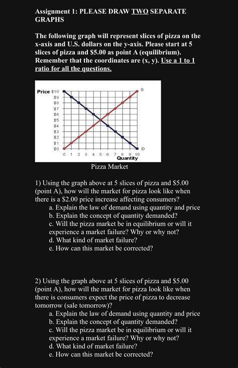 Solved Assignment PLEASE DRAW TWO SEPARATE GRAPHS The Chegg