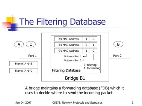 Ppt 8021d Selective Multicast Powerpoint Presentation Free Download Id3611976