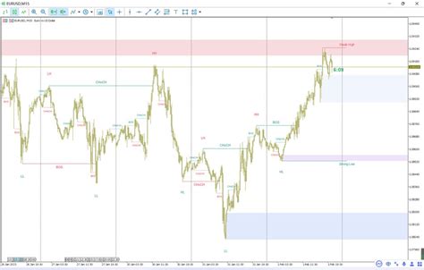 Скачать Smart Market Structure Concepts Mt4 No Dll V137 Форум