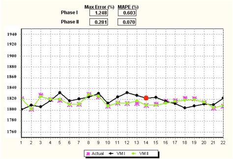 Virtual Metrology Semantic Scholar