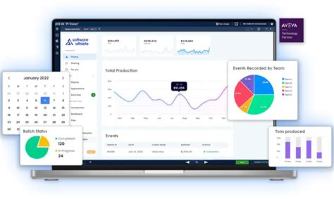 What Is Pi Vision And How Can You Upgrade It Software Athlete