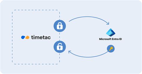 Azure Identity Provider Integration And Api Timetac