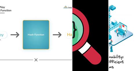 List Data Structure And Algorithms Curated By Krisalay Medium