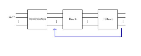 Color Online The Schematic Representation Of The Grovers Algorithm