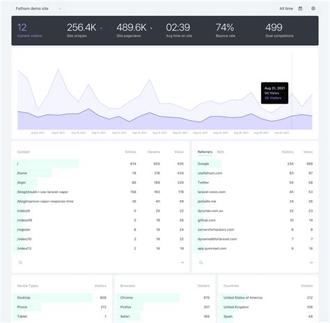 Fathom Analytics Công Cụ Phân Tích Web Đơn Giản