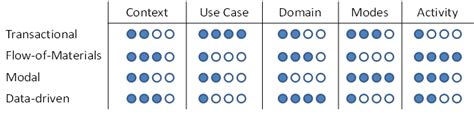 The Bakers Dozen Of Use Cases Sticky Bits Powered By Feabhassticky