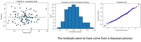 Object Oriented Programming For Data Scientists Build Your Ml Estimator Kdnuggets