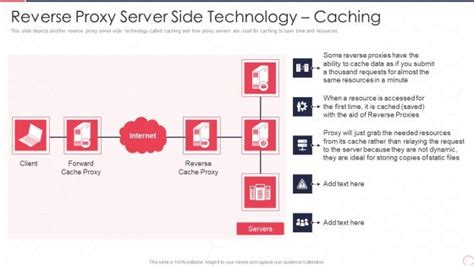 Caching Powerpoint Templates Slides And Graphics