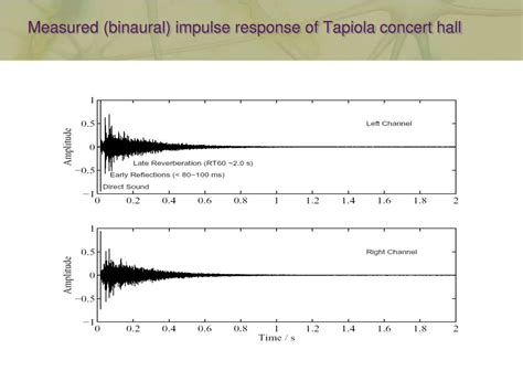 Ppt Auralization Powerpoint Presentation Free Download Id 1196226