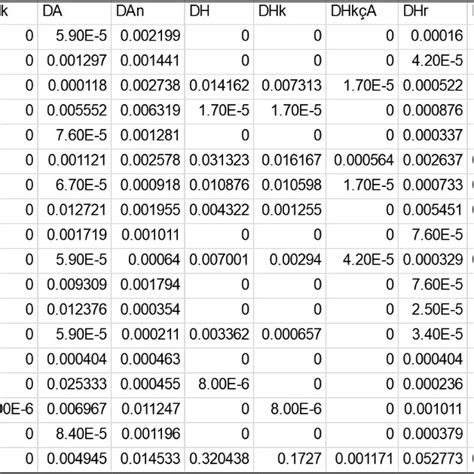 a small subset of the lemma suffix matrix created from the newscor part