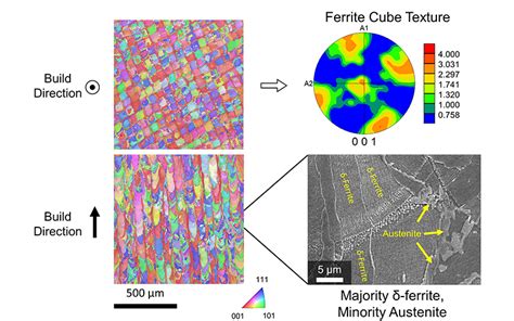 Engineering Microstructures