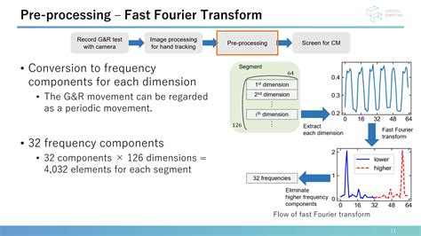 Video Based Hand Tracking For Screening Cervical Myelopathy Isvc2021