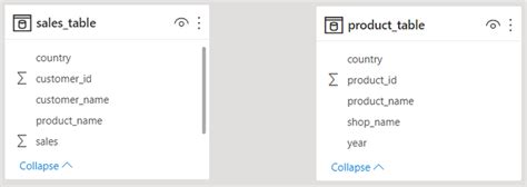Power Bi Values Function Geeksforgeeks