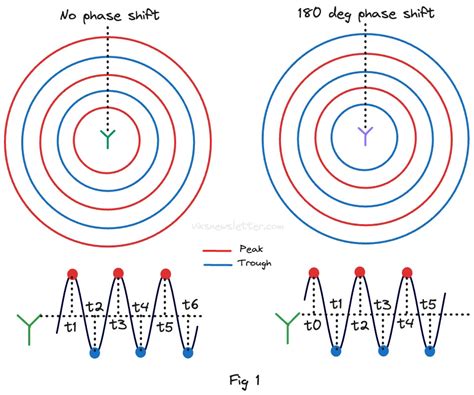 basics of phased array antennas and architectures