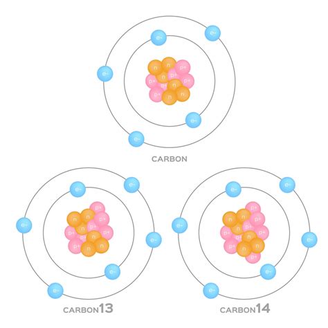 2 5 Isotopes And Relative Abundance Ready For Uni An RMIT Chemistry Bridging Course