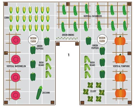 Raised Bed Vegetable Garden Plant Layout Advice Rgardening
