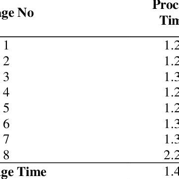 A B Scan Measurement B B Scan Image GPR C Scan Is Three Dimensional Download Scientific