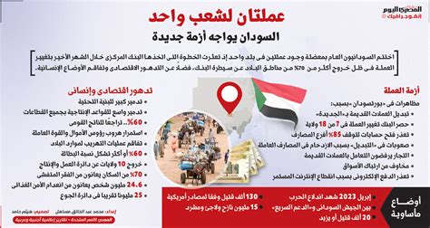 عملتان لشعب واحد أزمة جديدة في السودان المصري اليوم