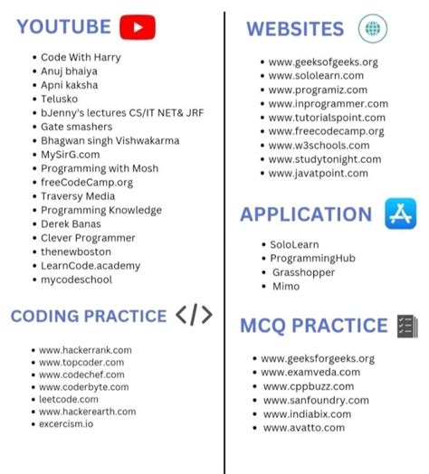 Arti Yadav On Linkedin Coding Programming Learntocode Gfg Leetcode Learning Help 51
