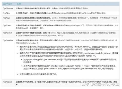 《linux驱动：设备节点文件的创建过程》 知乎
