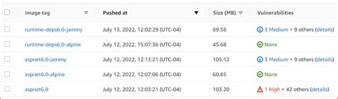 Api Net Docker Images Optimization By Danioropezasoria Medium
