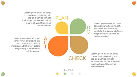 Pdca Plan Pdca Models Template