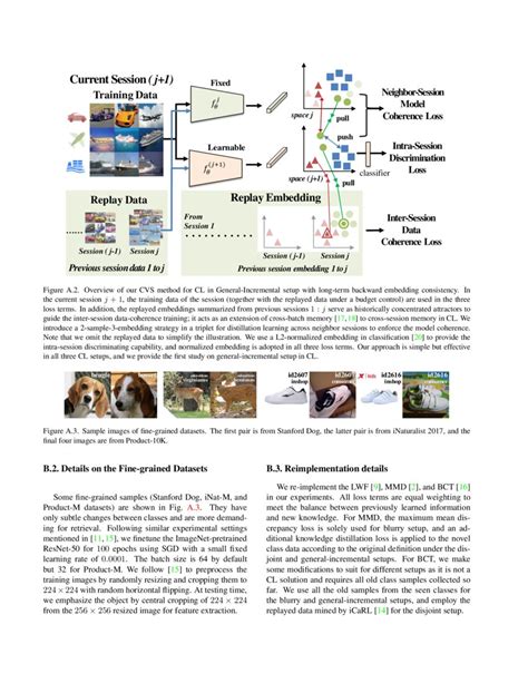 Continual Learning For Visual Search With Backward Consistent Feature Embedding Deepai